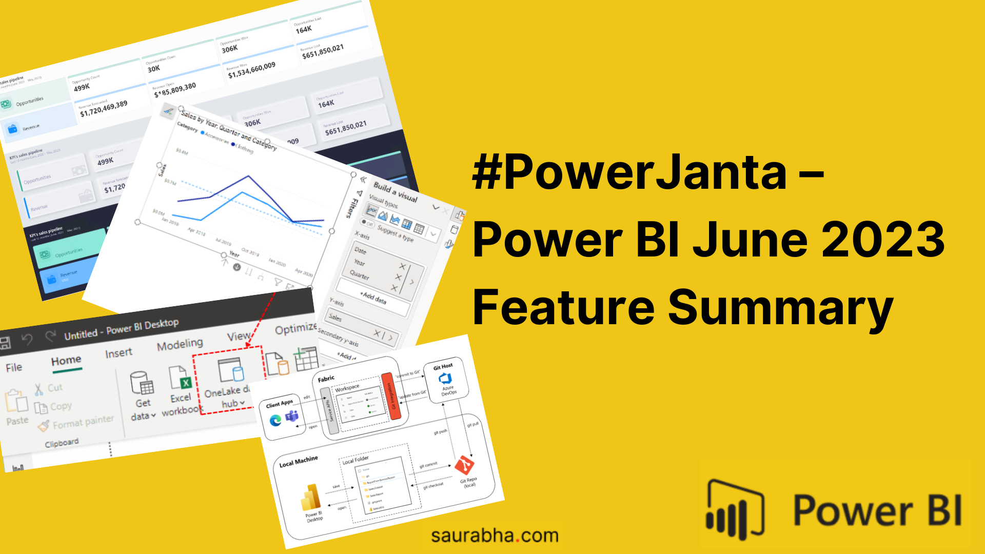 #PowerJanta – Power BI June 2023 Feature Summary - Saurabha Joglekar